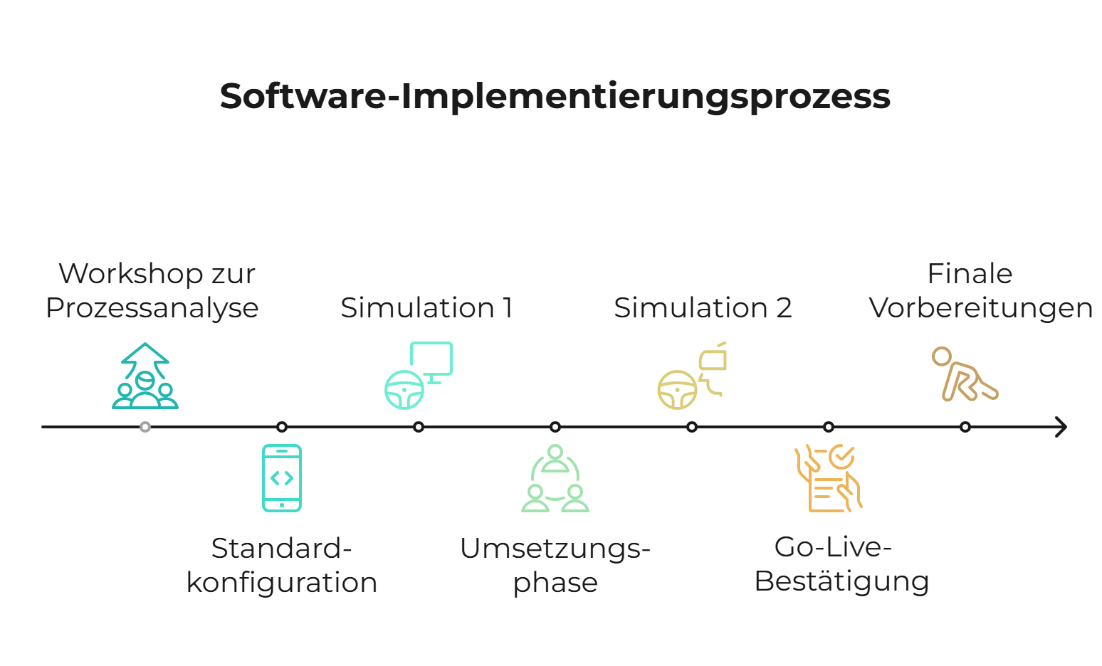 Automatisierung im Posteingang mit DocuWare IDP